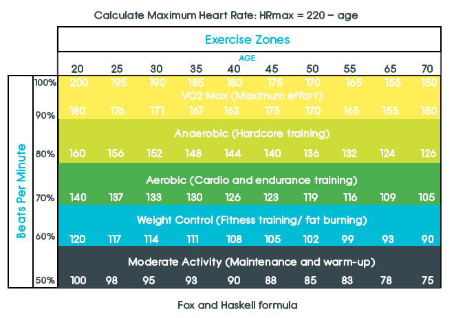 High Intensity Interval Training Charts Effect Of High Intensity